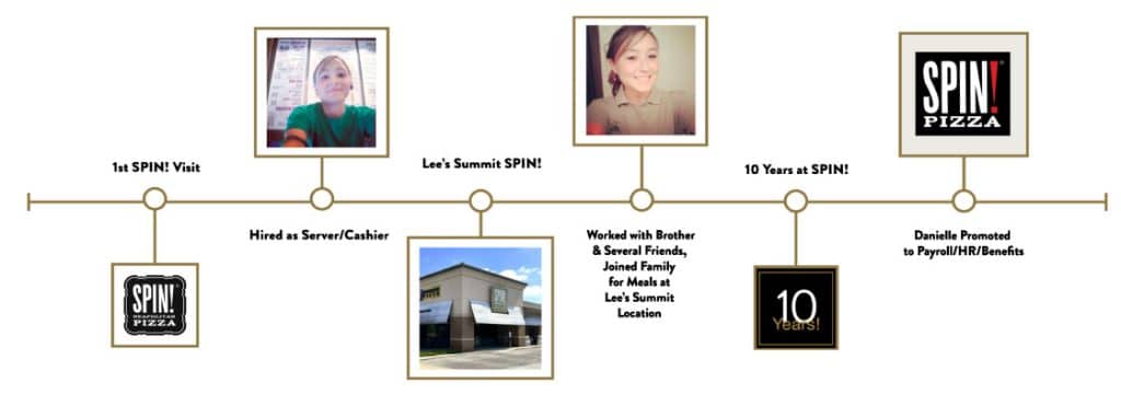 Careers with SPIN! - SPIN! Pizza